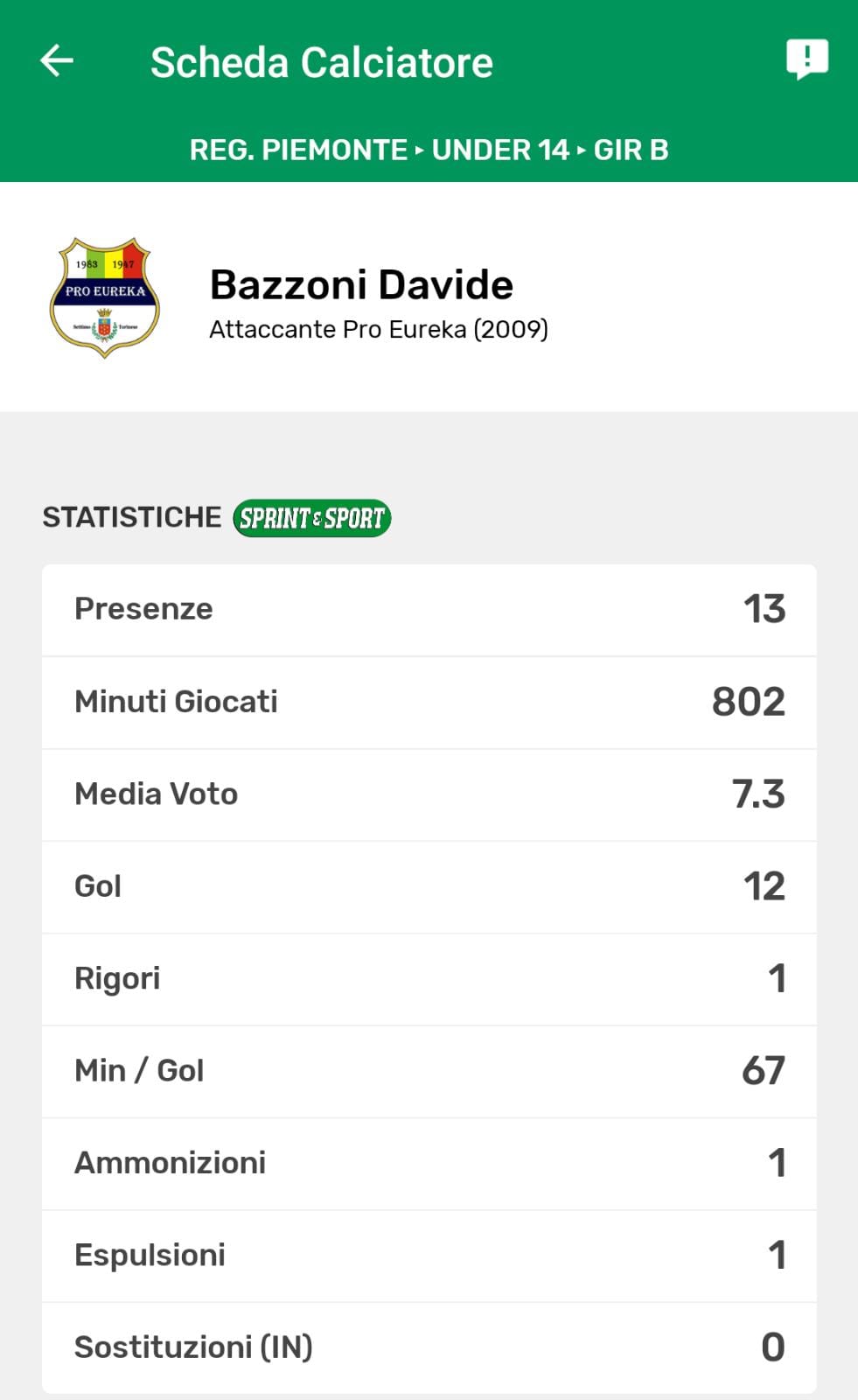 Light Year, la vera storia di Bazz-oni: il gioellino classe 2009 ...