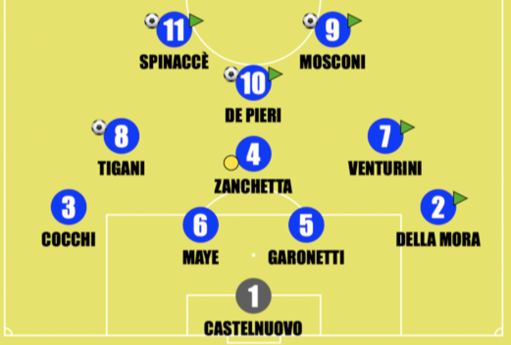 Tre gol di vantaggio nel primo tempo, 5-5 il risultato finale: è la ...