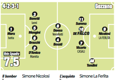Tre volti nuovi per essere la regina del nord: il mercato del Gozzano ...